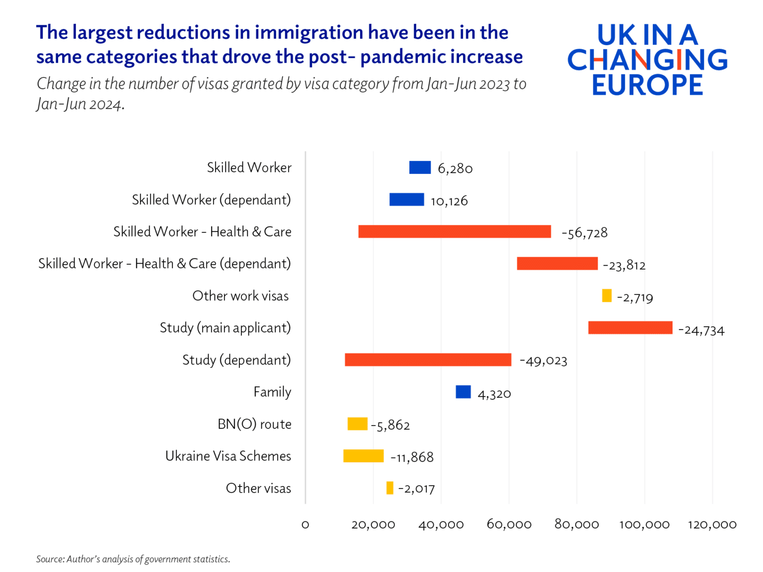 What’s behind the sudden decline in immigration to the UK? - UK in a ...