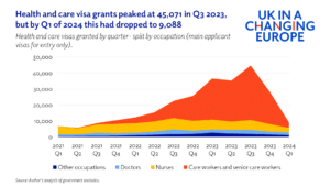 What’s behind the sudden decline in immigration to the UK? - UK in a ...