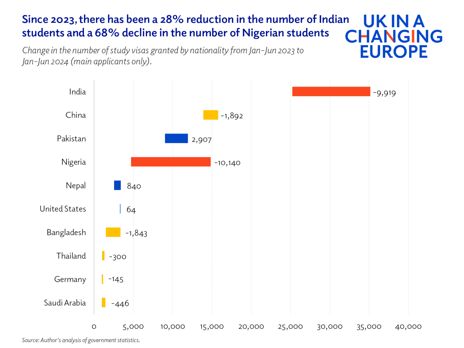 What’s behind the sudden decline in immigration to the UK? - UK in a ...