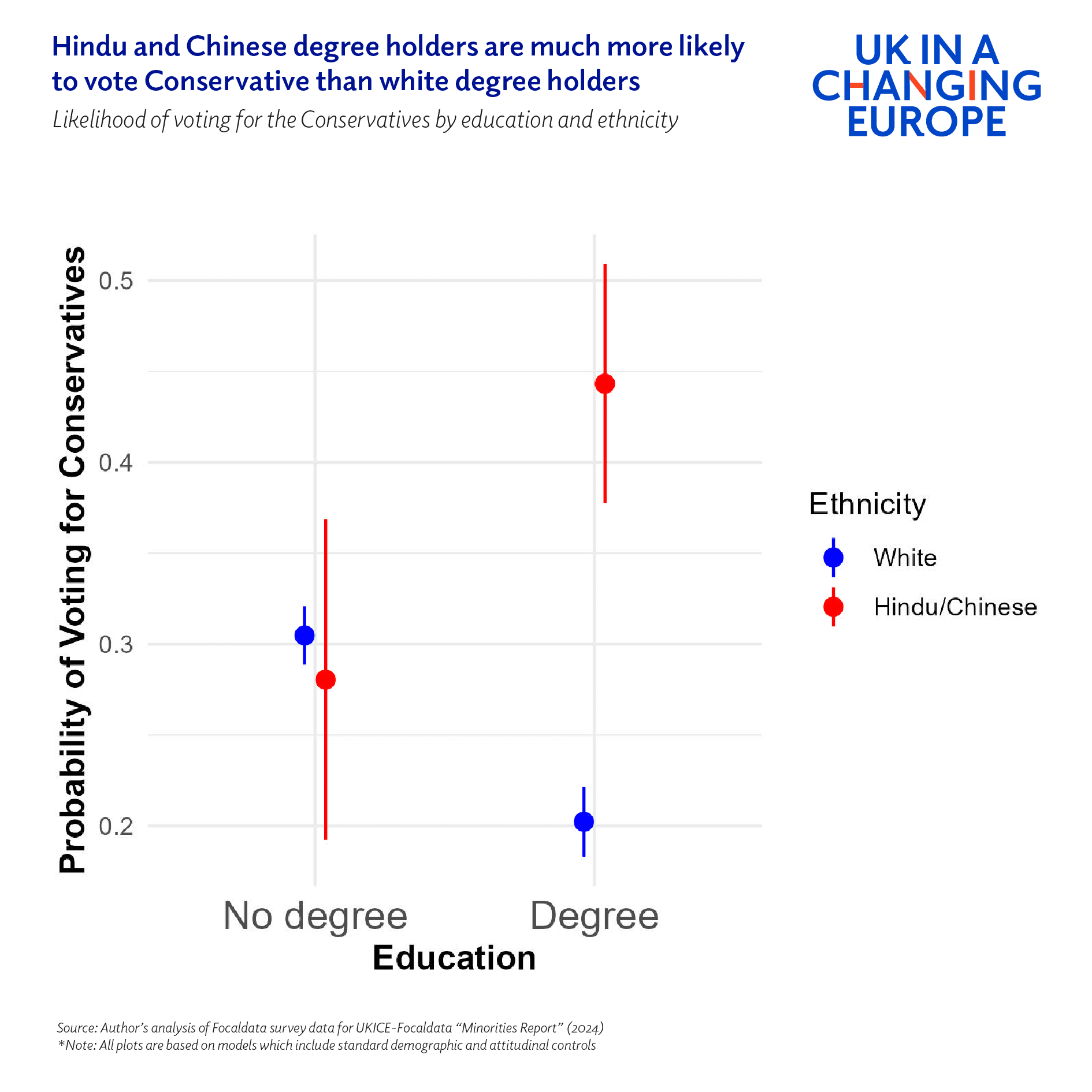 Conservative support among Chinese and Hindu voters presents ...