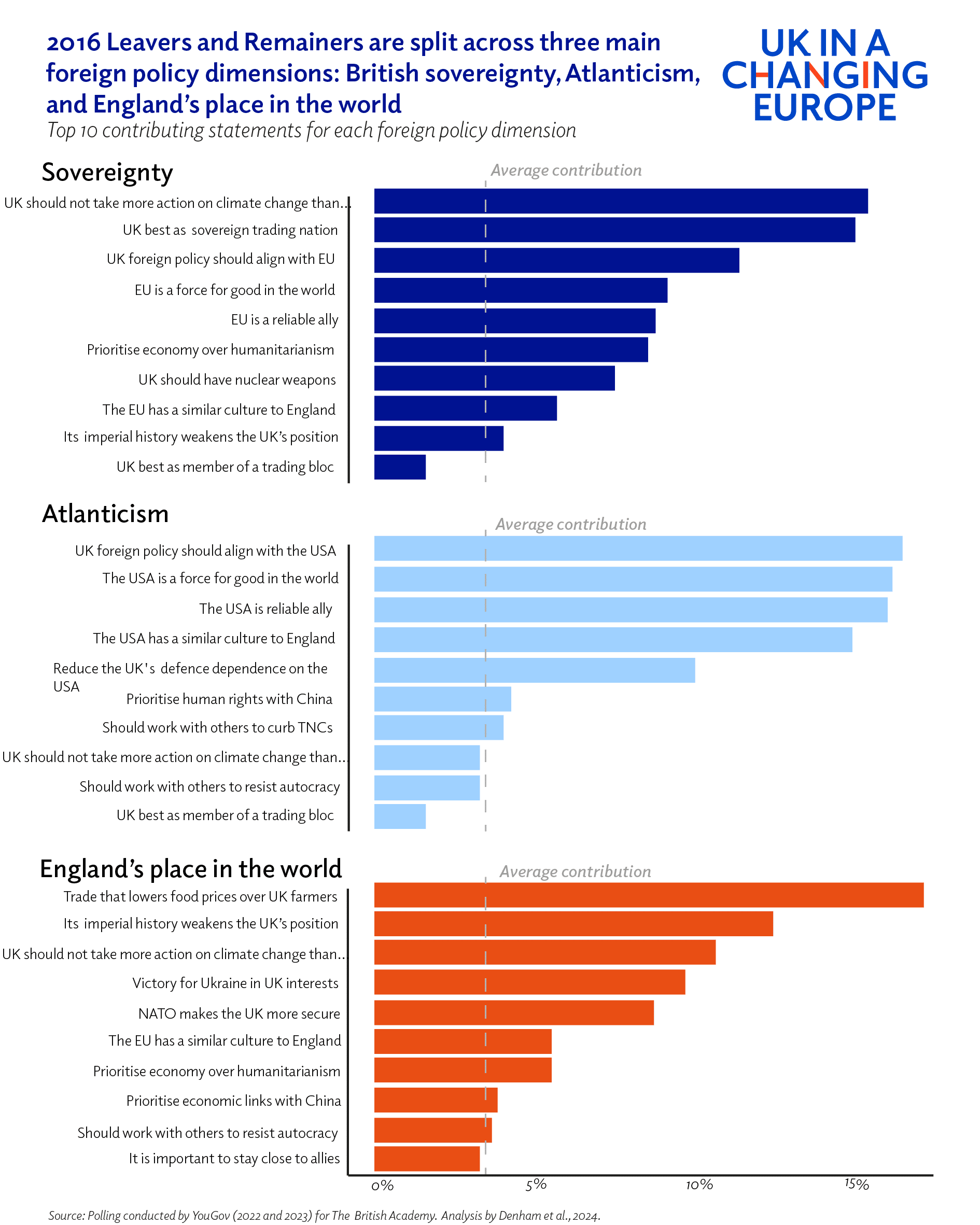 How people voted in the Brexit referendum still shapes their view of ...
