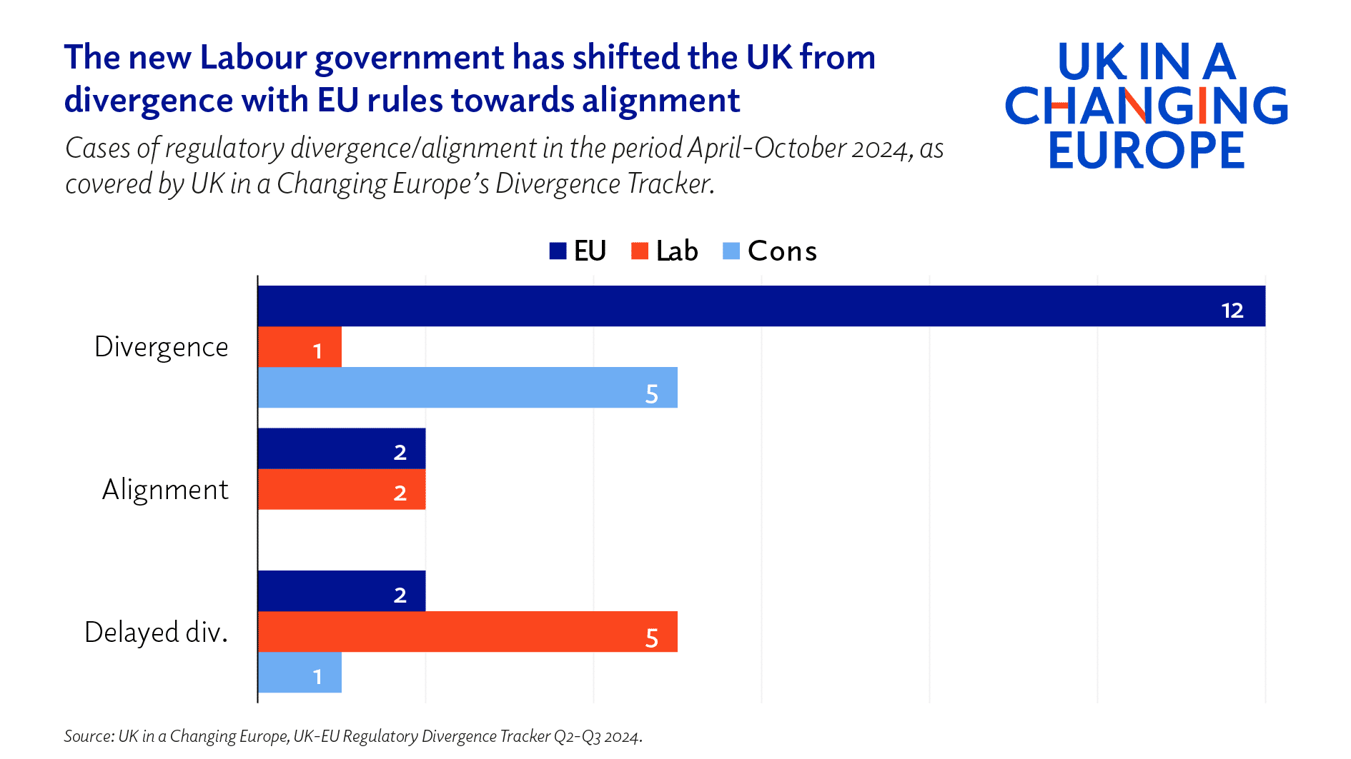 Labour’s regulatory EU-turn - UK in a changing Europe