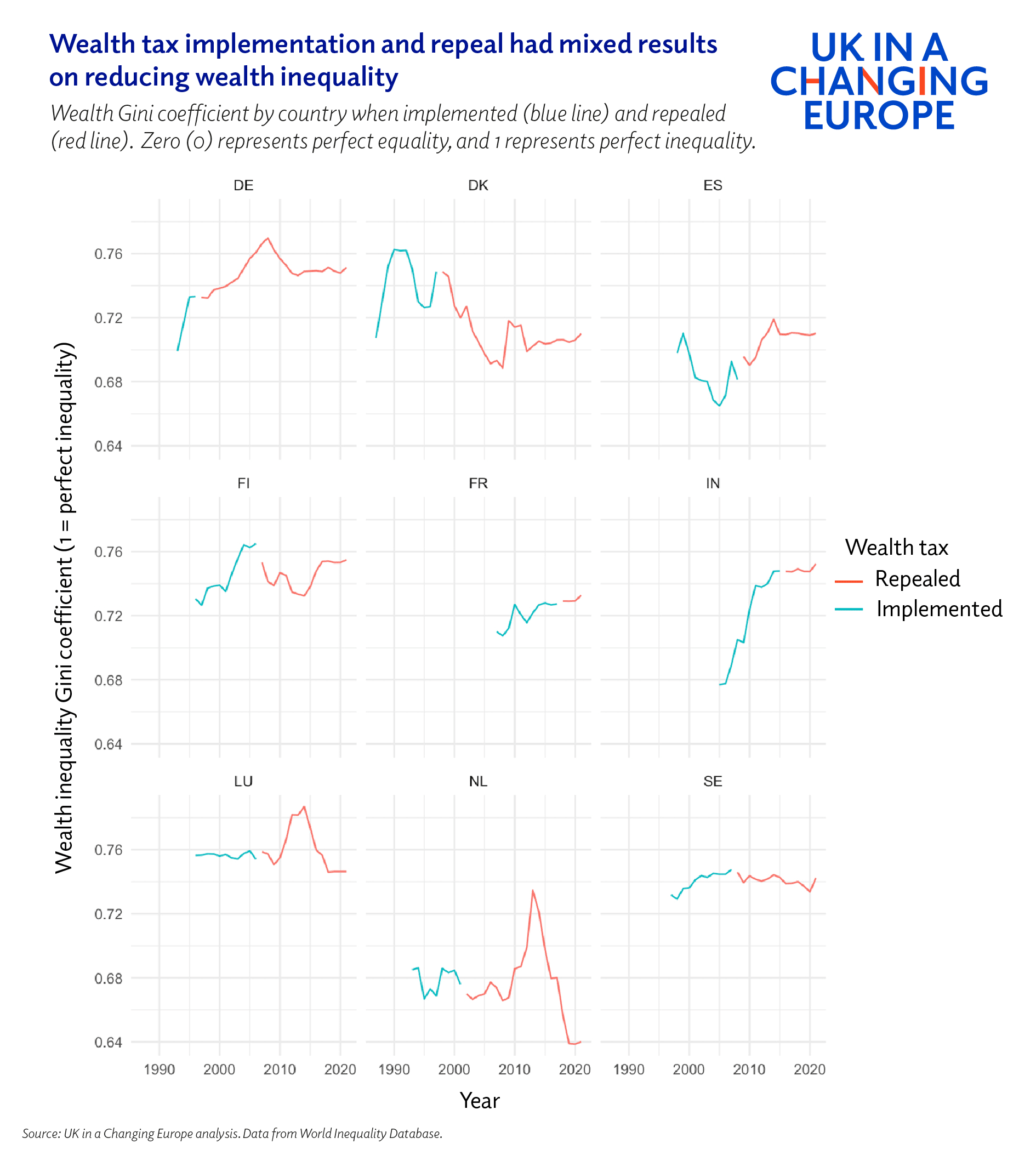 Is it time for the UK to introduce a wealth tax? - UK in a changing Europe