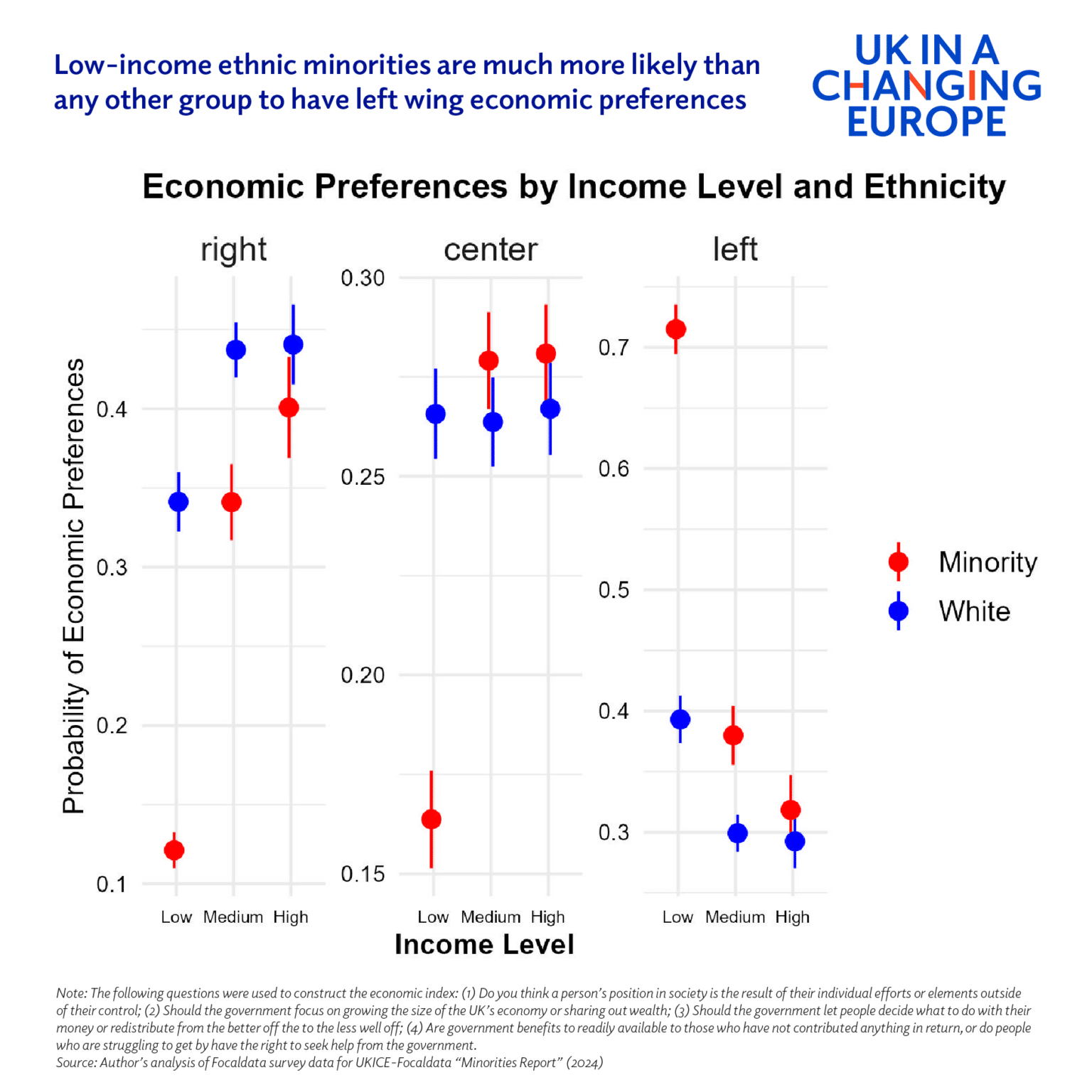 The myth and reality of ethnic minority support for Labour - UK in a ...
