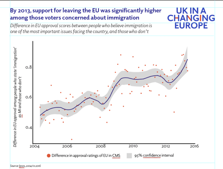 Euroscepticism before the referendum - UK in a changing Europe