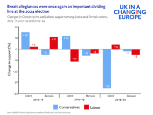 The referendum result - UK in a changing Europe