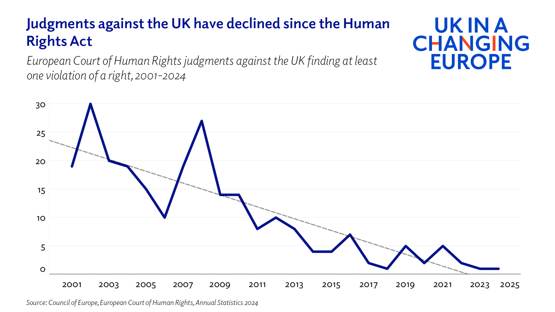 Explainer: Compliance with the European Convention on Human Rights: the ...