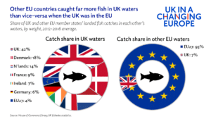 Explainer: The UK-EU fisheries agreement - UK in a changing Europe
