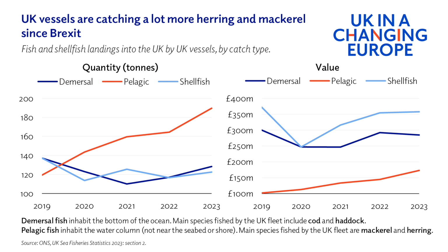 Explainer: The UK-EU fisheries agreement - UK in a changing Europe