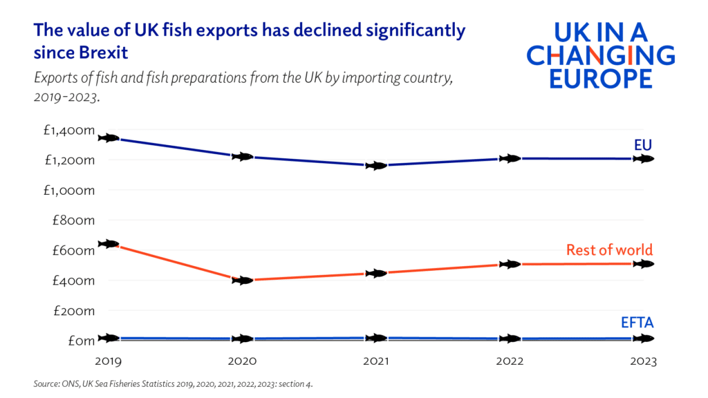 Explainer: The UK-EU fisheries agreement - UK in a changing Europe