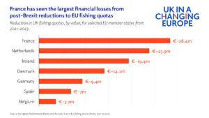 Explainer: The UK-EU fisheries agreement - UK in a changing Europe