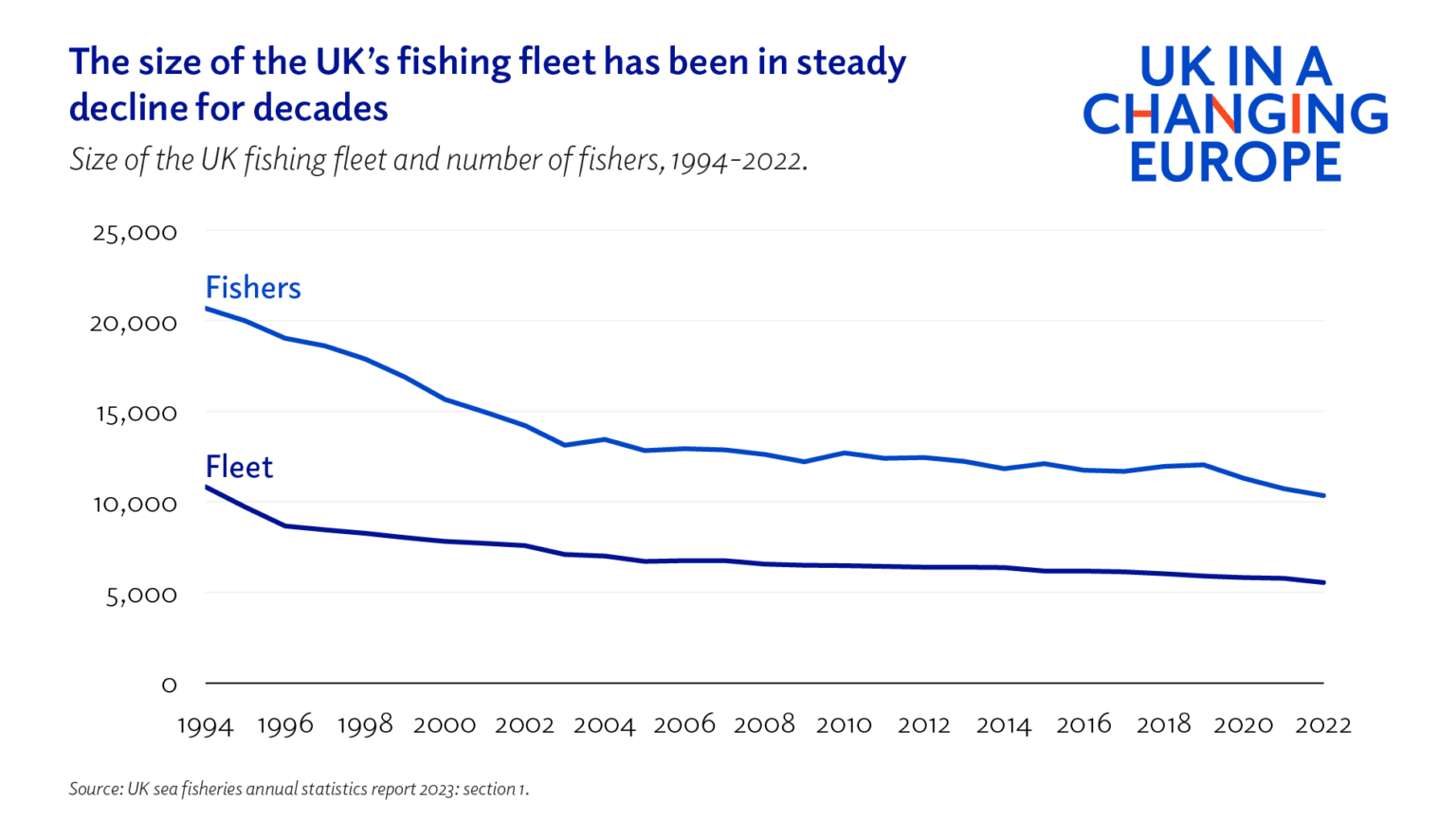 Explainer: The UK-EU fisheries agreement - UK in a changing Europe