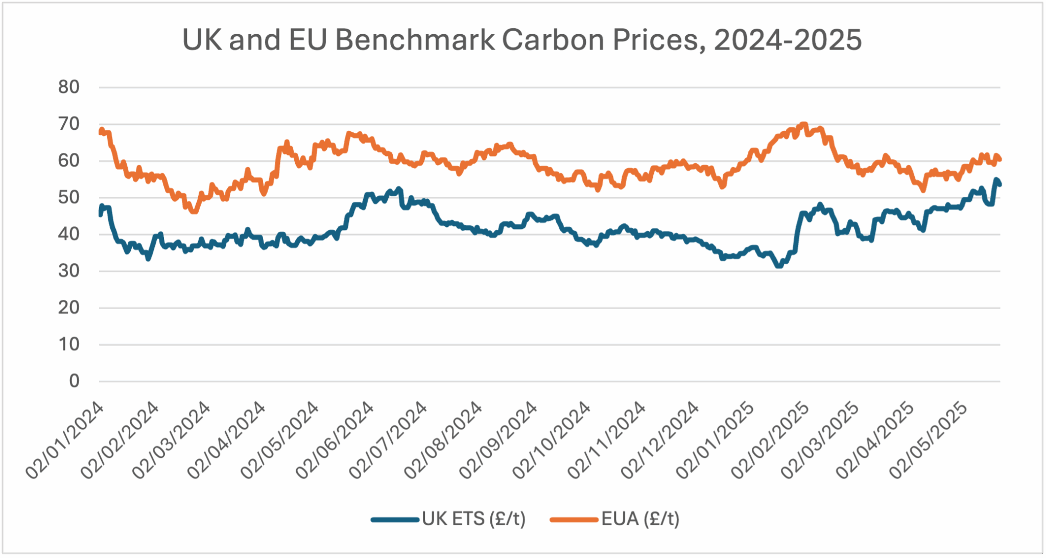 What implications will the UK-EU reset have for energy? - UK in a ...