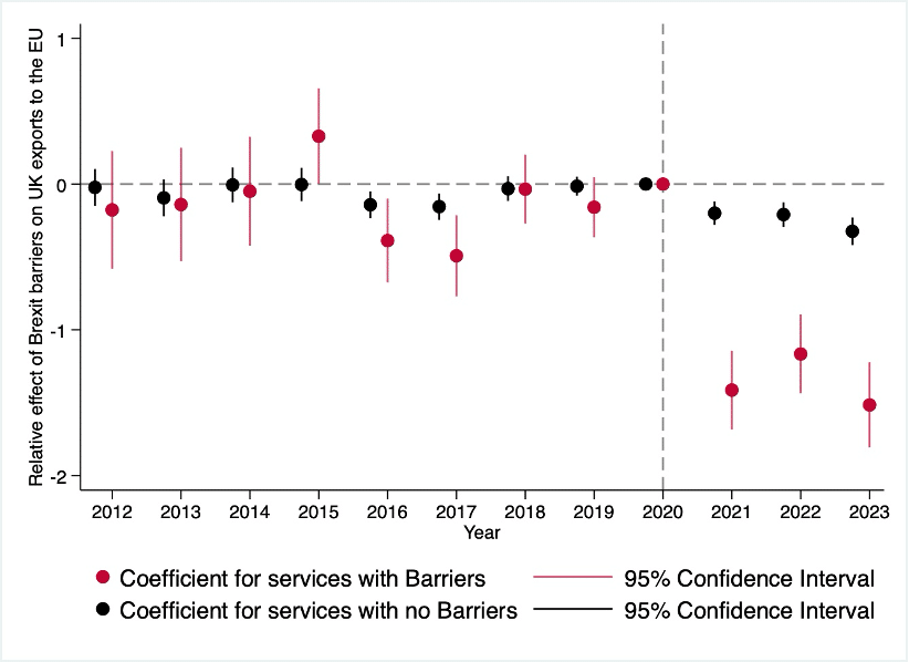 Deglobalisation in disguise? - UK in a changing Europe