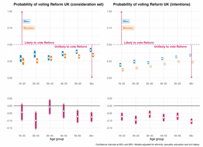 Most British young men reject the far right - UK in a changing Europe