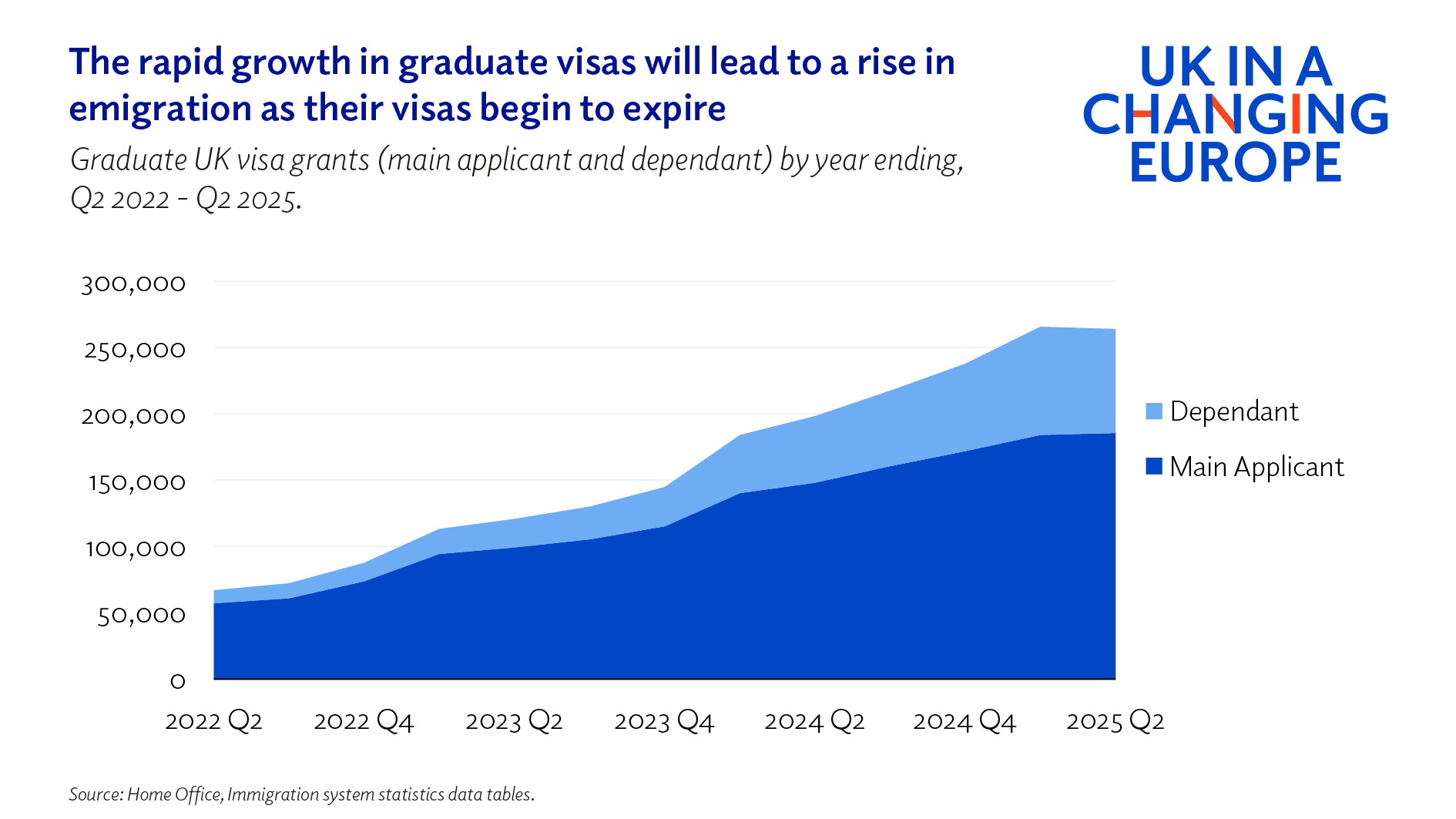 The coming collapse in immigration to the United Kingdom - UK in a ...