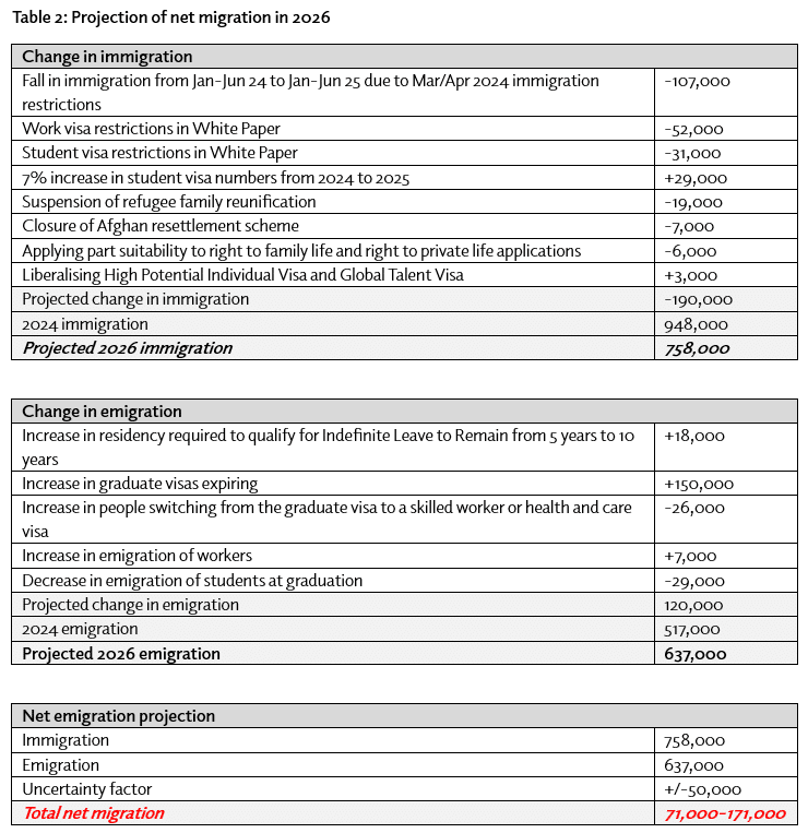 The coming collapse in immigration to the United Kingdom - UK in a ...